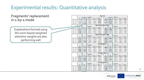 Explaining Video Summarization Based On The Focus Of Attention Ppt