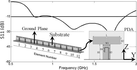 Shaped Beam Array Synthesis Using Particle Swarm Optimisation Method With Mutual Coupling