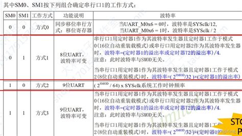 蓝桥杯15单片机 串口通信模块stc15 波特率计算器 Csdn博客