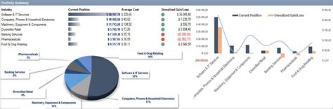 Dynamic Stock Portfolio Dashboard Ready To Use Eloquens