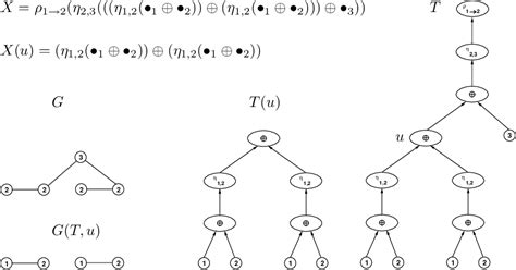 Figure 1 From Journal Of Graph Algorithms And Applications Deciding