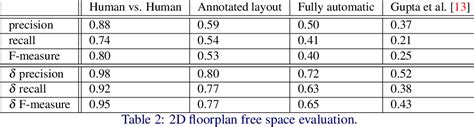 table 2 from data driven scene understanding from 3d models semantic