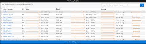 Percona Monitoring And Management 15 Qan In Grafana Interface