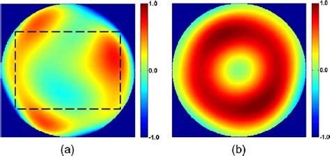 Typical Random Surface Deformations Generated A For General Free Form Download Scientific