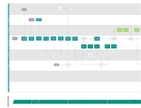 Christina Dobi Survey Management Tool