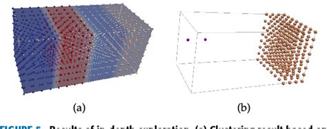 Figure 1 From Correlation Visualization Of Time Varying Patterns For