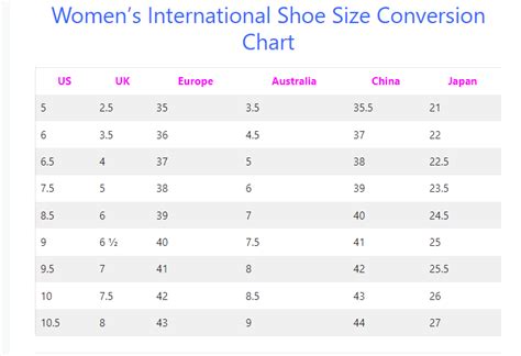 Womens International Shoe Size Conversion Chart