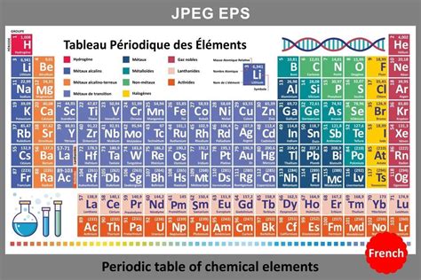 French Periodic Table Graphic By Zoyali · Creative Fabrica