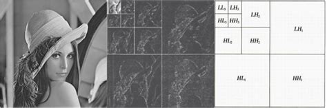 Lena Image Decomposed Using Three Level Discrete Wavelet Transform Download Scientific Diagram