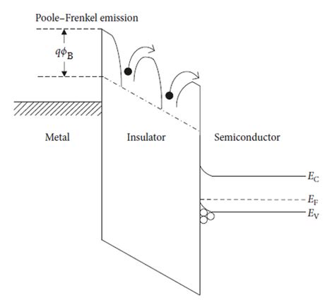 Physicspoolefrenkel Effect Handwiki