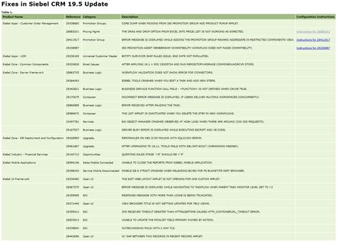 Siebel Crm Update 195 Is Available The Siebel Hub