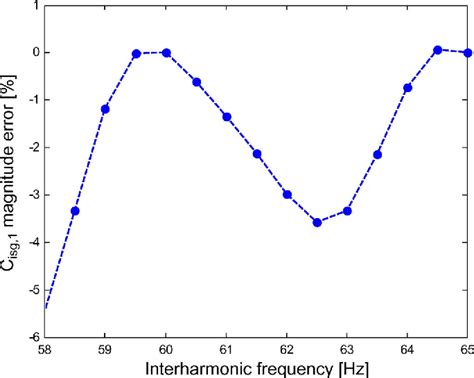 Adaptive Algorithm Semantic Scholar