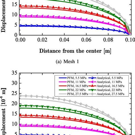 Comsol Implementation Of Phase Field Modeling For Fluid Driven Crack Download Scientific
