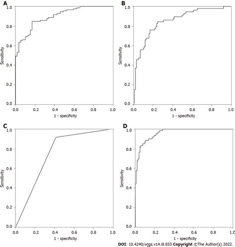 Diagnostic Evaluation Of Multi Parameter Combined Auxiliary Diagnosis Download Scientific