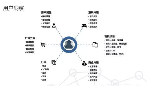 腾讯移动分析 mta 首推可视化埋点，助力移动app数据运营 腾讯云开发者社区 腾讯云