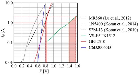 A Design And Validation Of 400 W Pv Emulator Using Simple Equivalent Circuit For Pv Power System