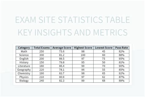 Free Exam Site Templates For Google Sheets And Microsoft Excel Slidesdocs