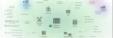 Diagrams Mastering Requirements Ideation And Design For Microsoft Business Applications