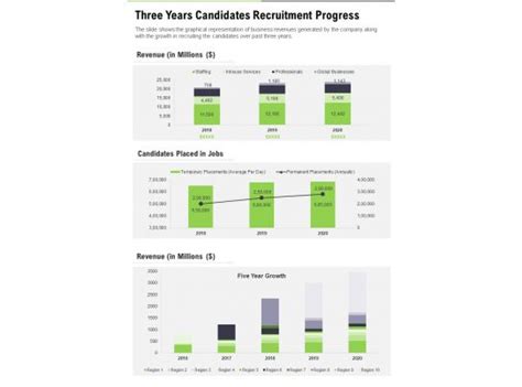 Progress Report Slide Team