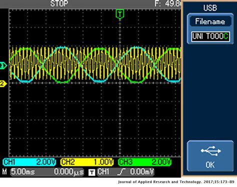 Particle Swarm Optimization Pso Based Tuning Technique For Pi