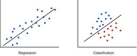 Classification Vs Regression In Ml With Examples To Help You Understand Quarkml