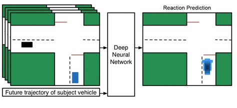 Berkeley Deepdrive We Seek To Merge Deep Learning With Automotive Perception And Bring