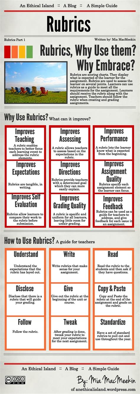 Infographic Assignment Rubric