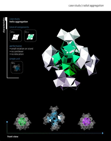 Nomad Open Source Self Assembly System