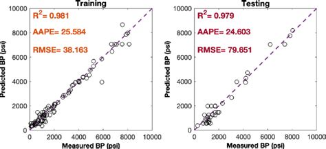 Bp Prediction With The Ann Download Scientific Diagram