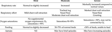 Bronchiolitis Severity Score [13] Download Scientific Diagram