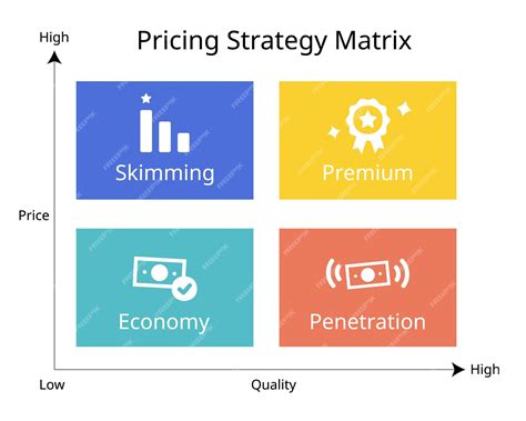 Premium Vector Pricing Strategy Matrix For Skimming Premium Economy And Penetration Pricing