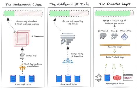 Data Lakehouses Post Modern Data Stacks And Enabling Gen Ai The Rittman Analytics Guide To