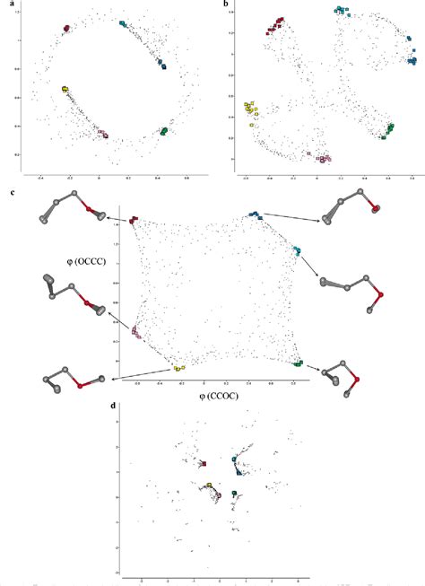 Figure 4 From A Geodesic Framework For Analyzing Molecular Similarities