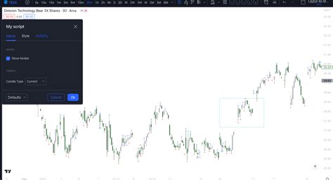Pine Script How To Get The Candles Information When We Are On Another Candle Type On The Chart