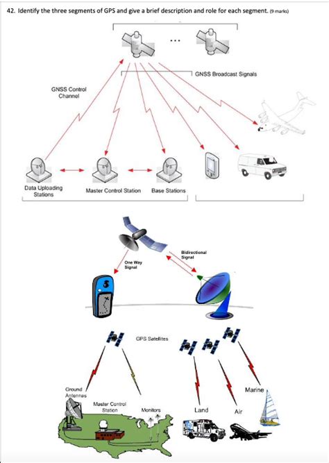 Solved 42 Identify The Three Segments Of Gps And Give A