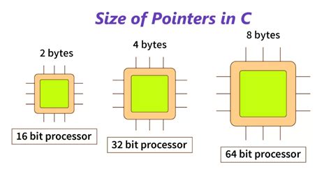 🔥 Pointers In C Explained 2025 Guide With Real Examples And Best Practices Wikitechy