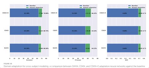 Figure 10 From Domain Adaptation For Eeg Based Cross Subject Epileptic Seizure Prediction