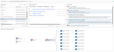 Github Sconyard Vrops Dashboard Kubernetes Namespace Overview