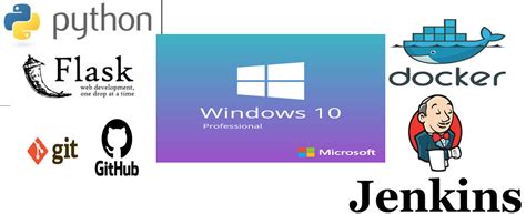 Github Sajabilaldockerized Flask Application A Containerized Flask App Deployed By Jenkins