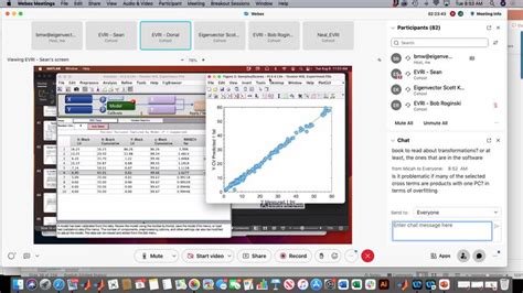 Barry M Wise On Linkedin Over 80 People On Line This Morning For The