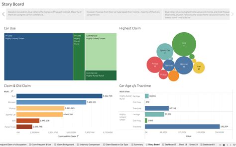 eseguire l analisi e la visualizzazione dei dati utilizzando tableau