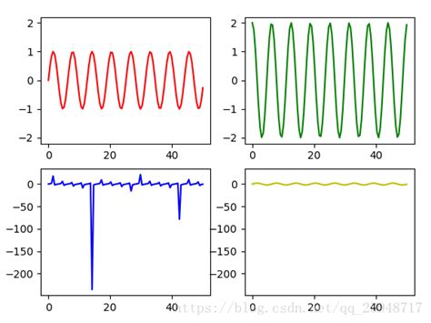 python matlibplot画图功能演示 python plt 生成白画布 csdn博客