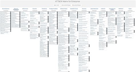 Mitre Attandck Framework Holy Bible Of Threat Intelligence Kraven Security