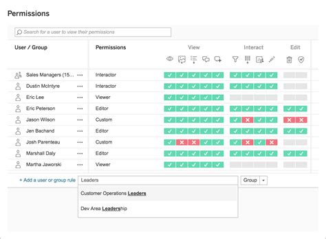 tableau online saas analys för alla