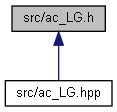 Irremote Src Ac Lg H File Reference