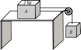 In The Figure Shown The Coefficient Of Static Friction Between The Block A Of Mass Kg And