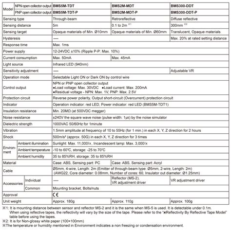 Bms Series Wention Technology Sdn Bhd