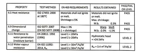 Manufacturer Of Waterproof Heat Insulation Moisture Barrier For