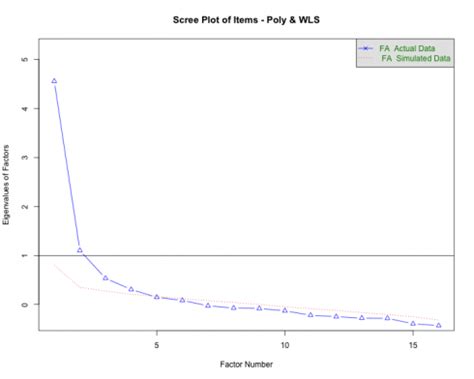 Using R To Analyze Evaluate Survey Data Part R Bloggers