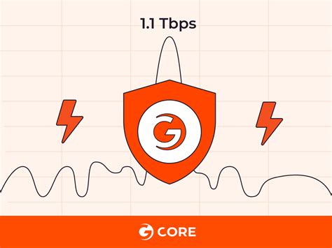 Gcore Thwarts 1 1 Tbps Ddos Attack Gcore